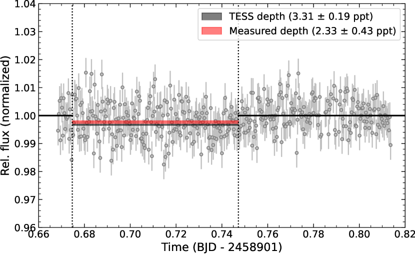 [2208.06333] TOI-1452 b: SPIRou and TESS reveal a super-Earth in a ...