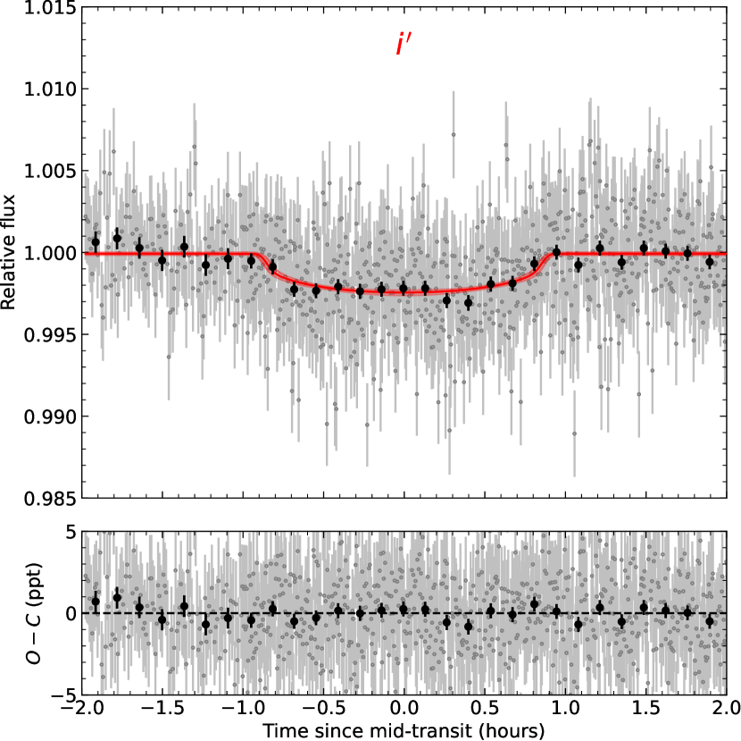 [2208.06333] TOI-1452 b: SPIRou and TESS reveal a super-Earth in a ...