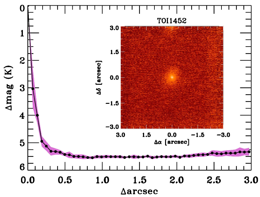 [2208.06333] TOI-1452 b: SPIRou and TESS reveal a super-Earth in a ...