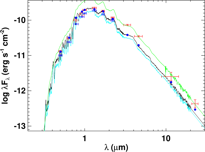 [2208.06333] TOI-1452 b: SPIRou and TESS reveal a super-Earth in a ...