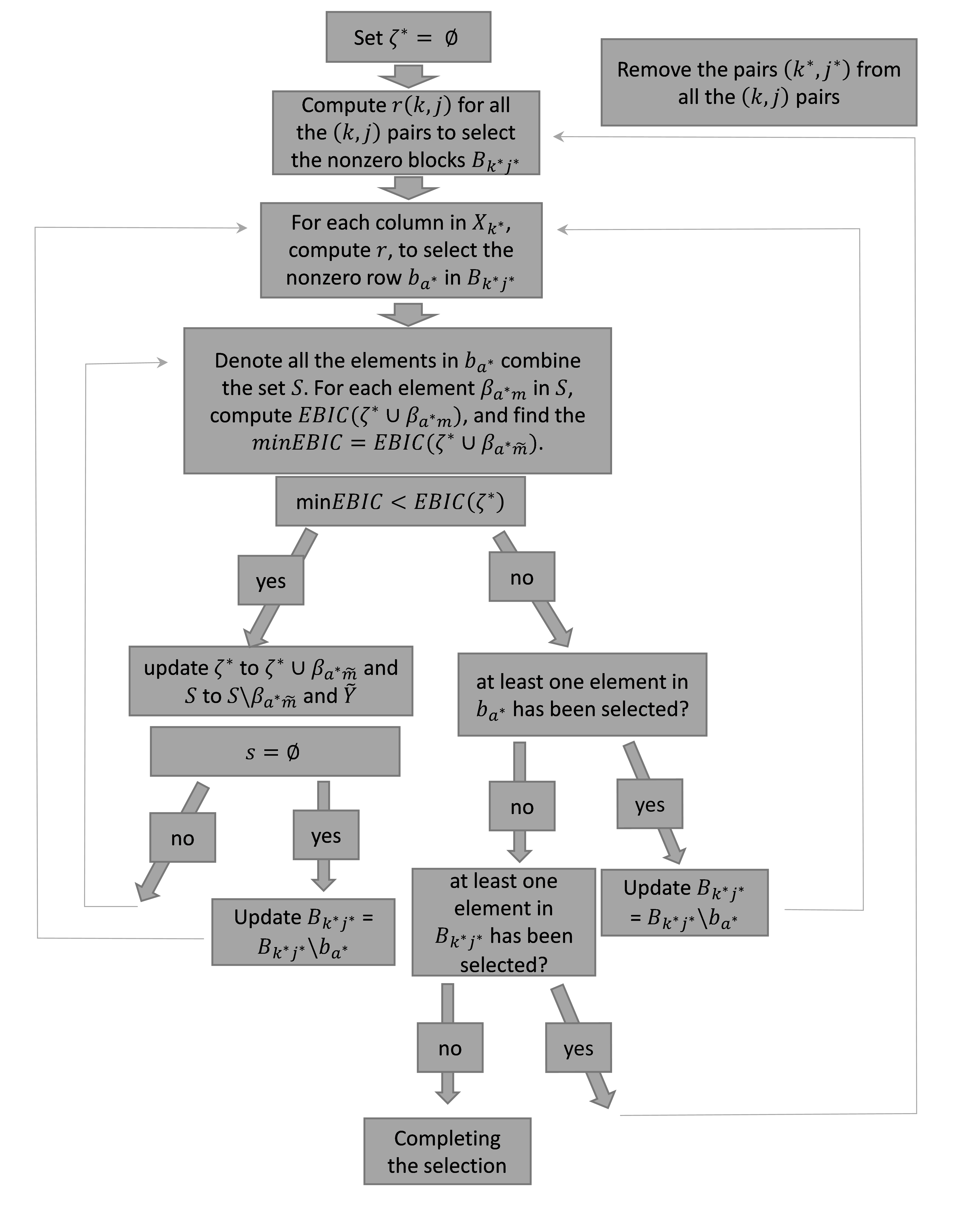 [2208.06567] A sequential stepwise screening procedure for sparse ...