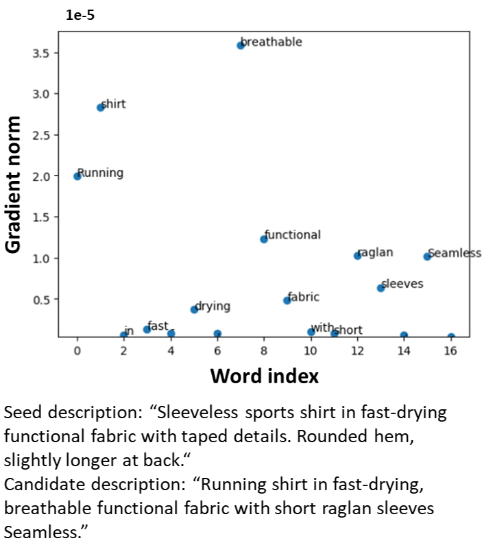 [2208.06612] Interpreting BERT-based Text Similarity via Activation and Saliency Maps