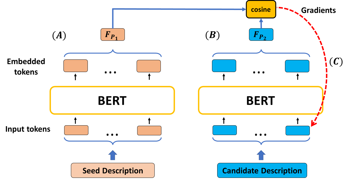 [2208.06612] Interpreting BERT-based Text Similarity via Activation and ...