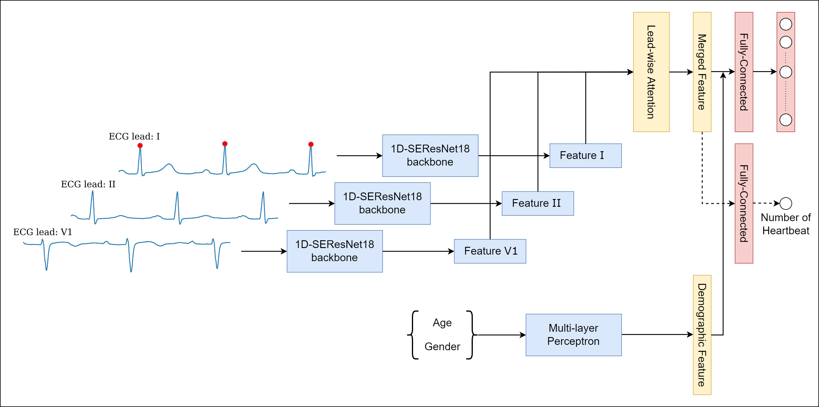 [2208.07088] Enhancing Deep Learning-based 3-lead ECG Classification ...