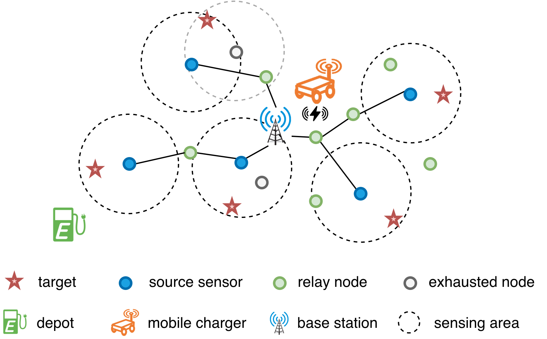 [2208.07824] A Deep Reinforcement Learning-based Adaptive Charging ...