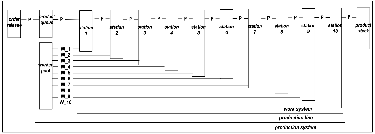 [2208.08943] Towards Automated Process Planning and Mining