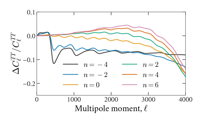 [2208.08985] The Atacama Cosmology Telescope: limits on dark matter ...