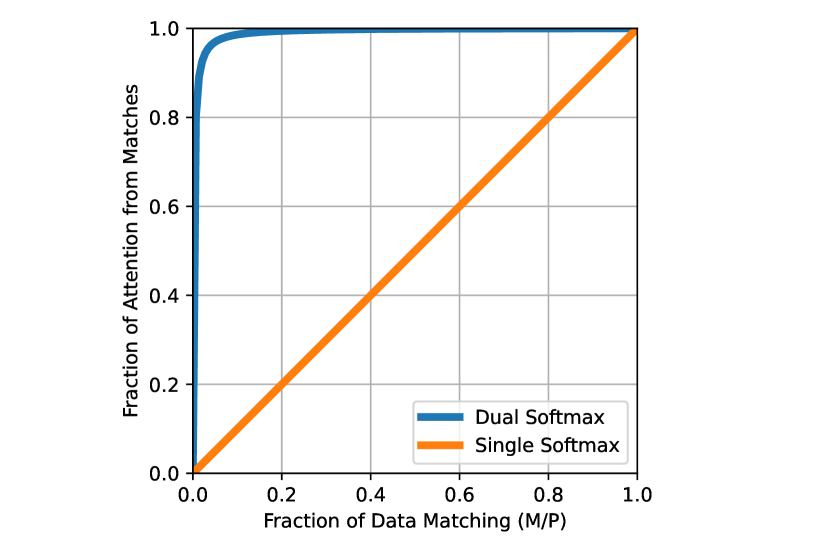 [2208.08988] The 8-Point Algorithm as an Inductive Bias for Relative Pose Prediction by ViTs