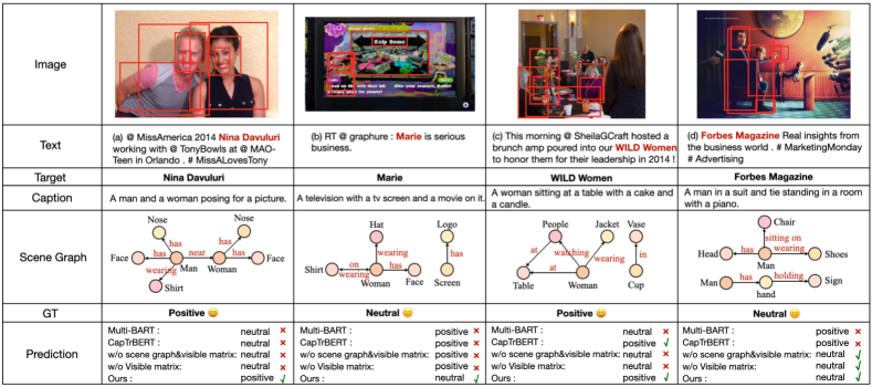 [2208.09417] Target-oriented Sentiment Classification with Sequential Cross-modal Semantic Graph
