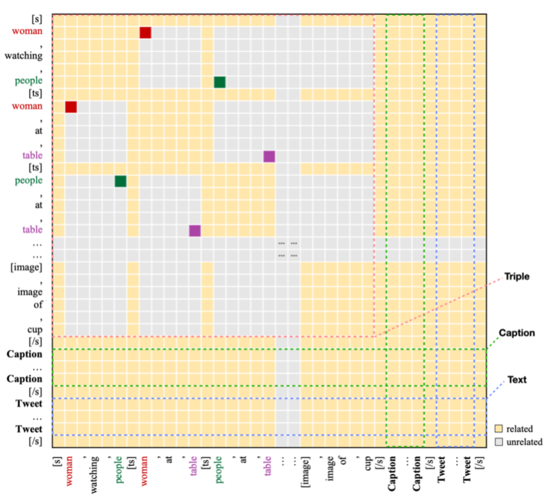 [2208.09417] Target-oriented Sentiment Classification with Sequential Cross-modal Semantic Graph