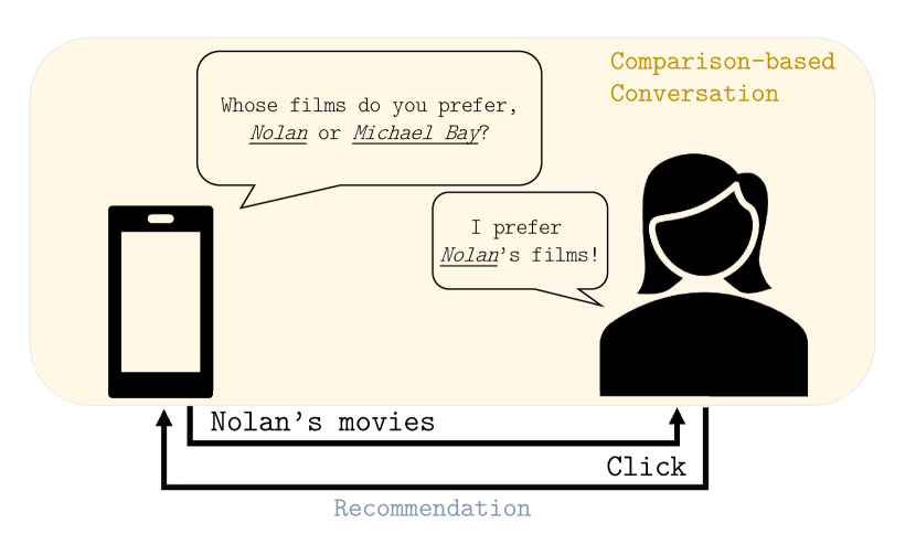 [2208.09837] Comparison-based Conversational Recommender System with ...
