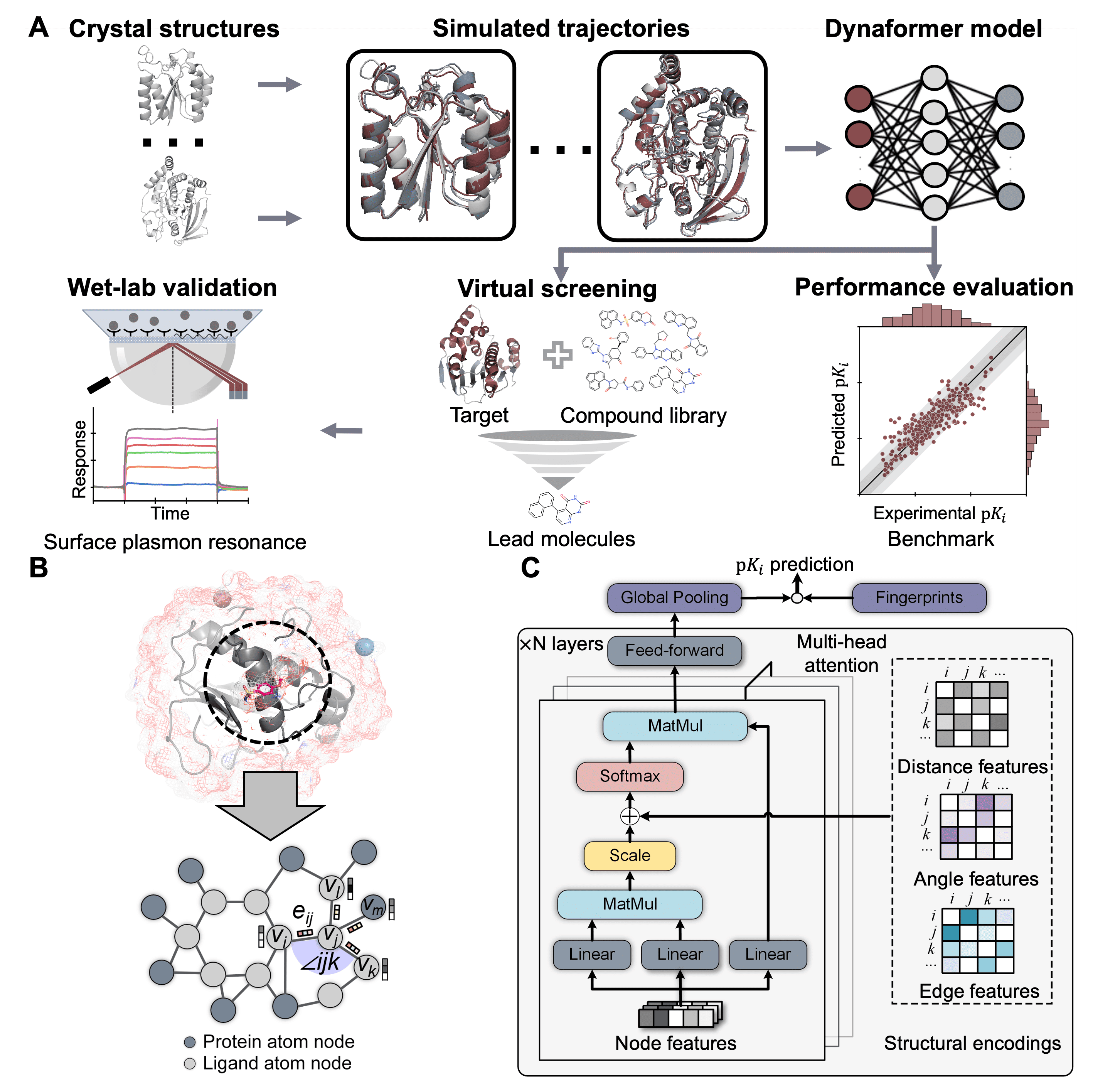[2208.10230] From Static to Dynamic Structures: Improving Binding ...