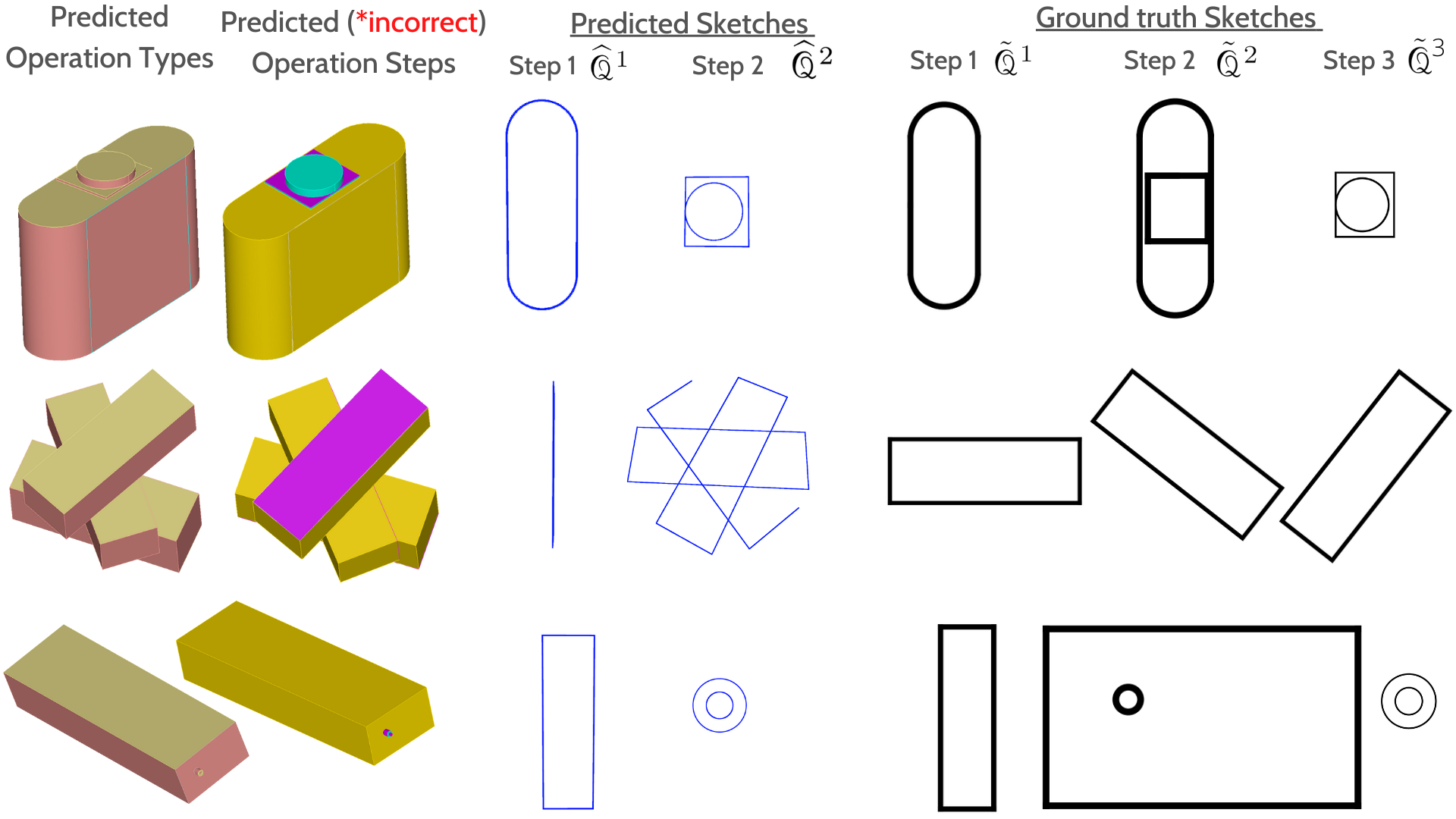 [2208.10555] CADOps-Net: Jointly Learning CAD Operation Types and Steps from Boundary ...