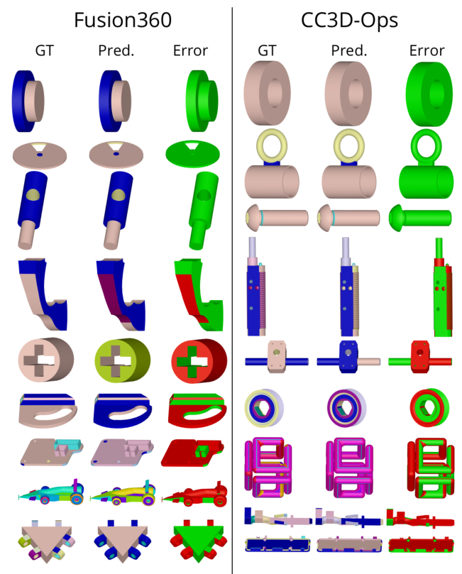 [2208.10555] CADOps-Net: Jointly Learning CAD Operation Types and Steps from Boundary ...