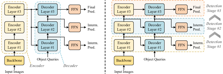 [2208.11356] Towards Efficient Use of Multi-Scale Features in Transformer-Based Object Detectors