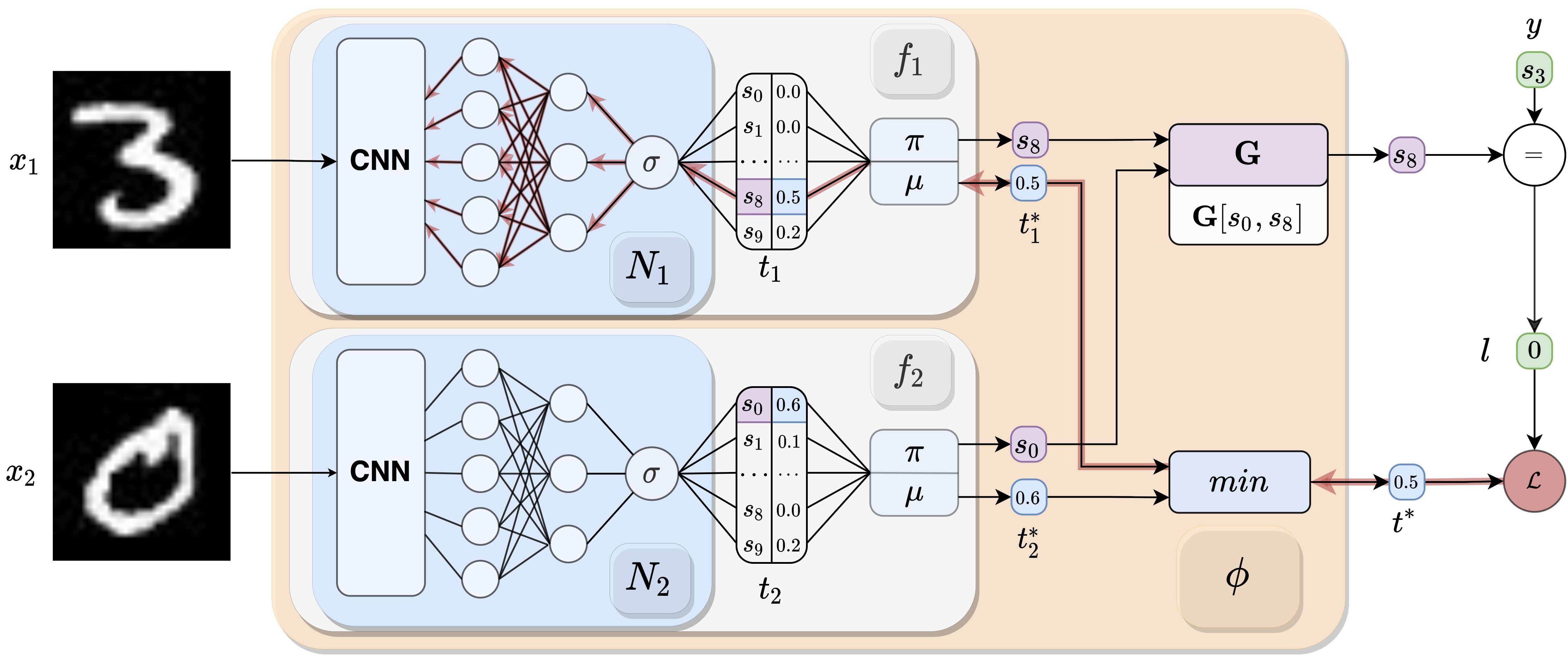 [2208.11561] Deep Symbolic Learning: Discovering Symbols and Rules from ...