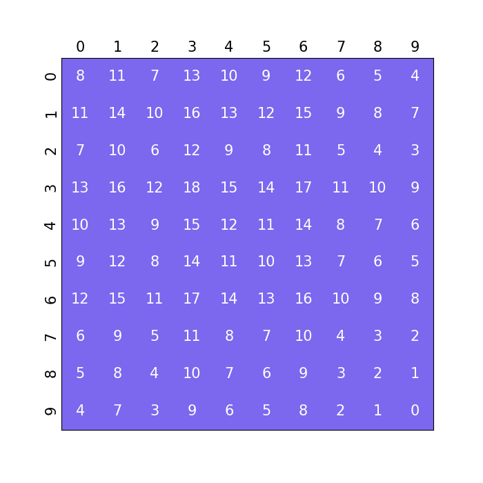 [2208.11561] Deep Symbolic Learning: Discovering Symbols and Rules from ...