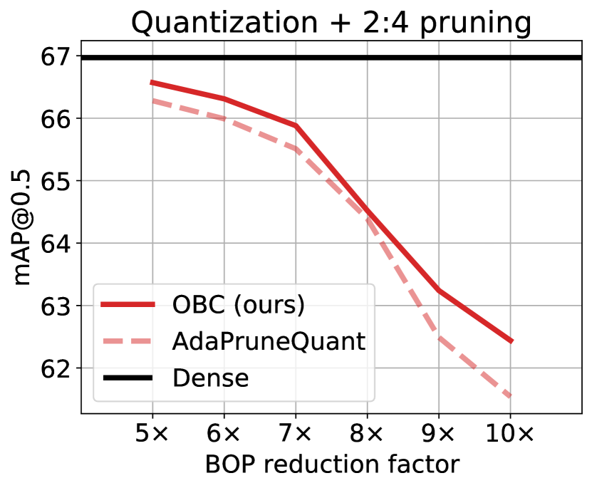 [2208.11580] Optimal Brain Compression: A Framework for Accurate Post-Training Quantization and ...
