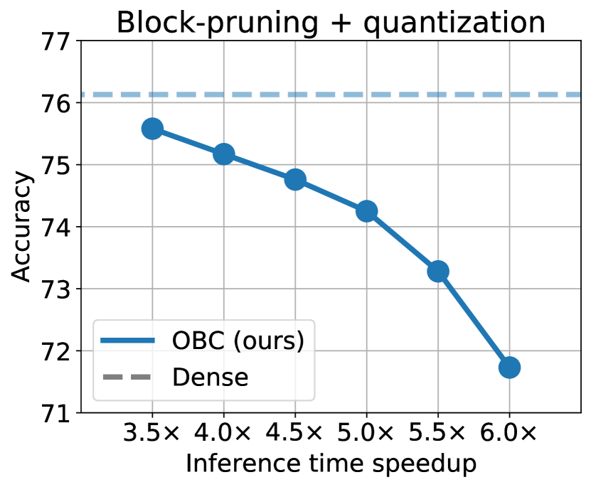[2208.11580] Optimal Brain Compression: A Framework for Accurate Post-Training Quantization and ...