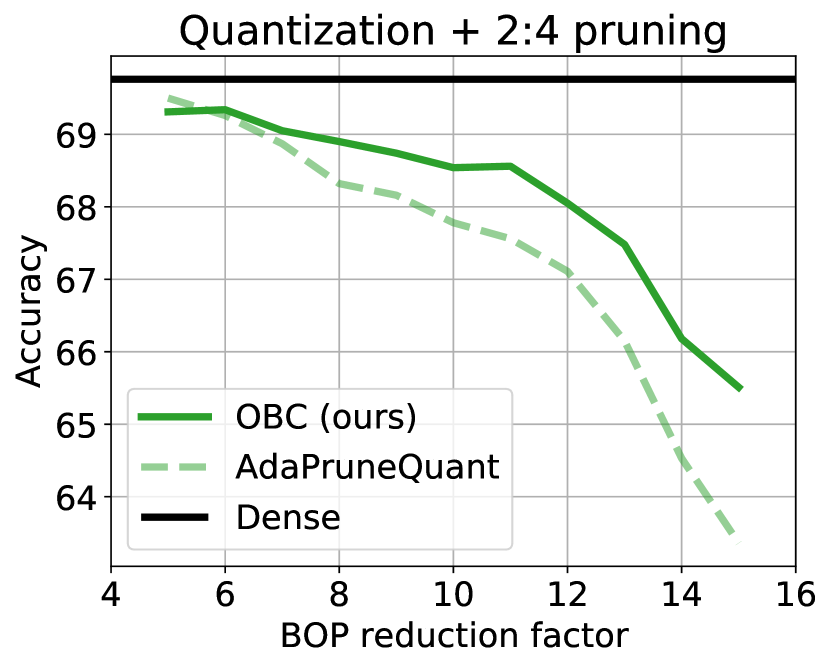 [2208.11580] Optimal Brain Compression: A Framework for Accurate Post ...
