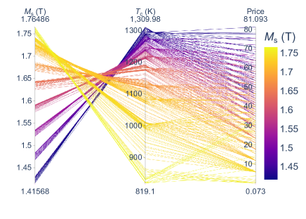 [2208.11919] Pareto front analysis and multi-objective Bayesian ...