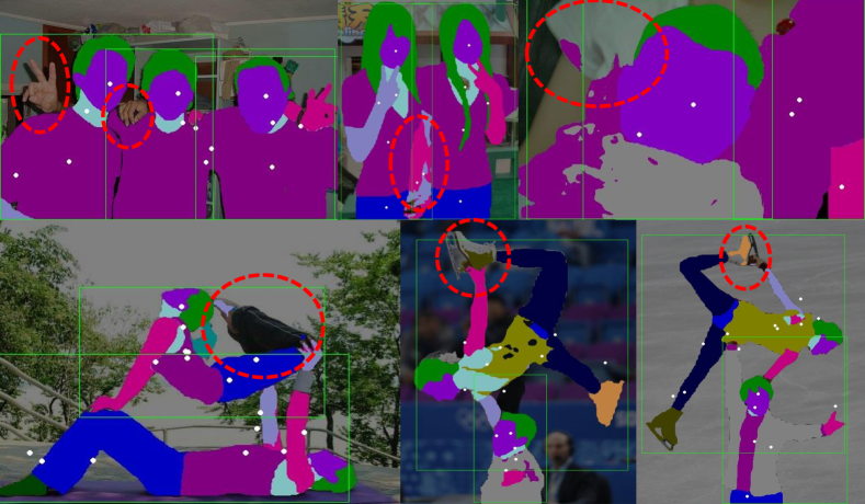 [2208.12908] RepParser: End-to-End Multiple Human Parsing with Representative Parts