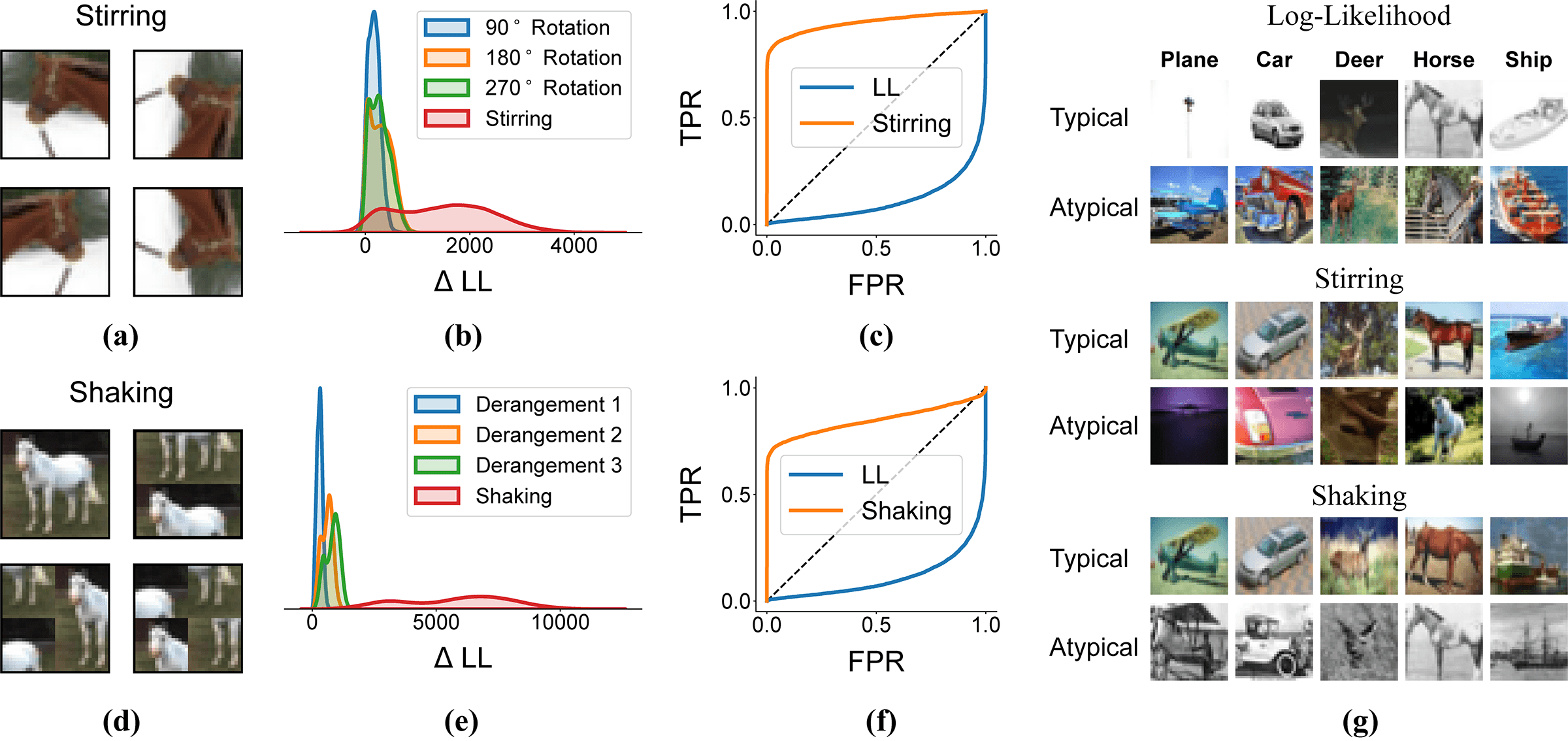 [2208.13579] Shaken, and Stirred: Long-Range Dependencies Enable Robust Outlier Detection with ...