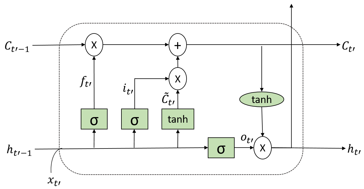 [2208.14535] Modeling Soft-Failure Evolution for Triggering Timely Repair with Low QoT Margins ...