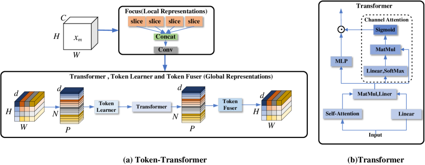 [2208.14812] Domain Shift-oriented Machine Anomalous Sound Detection Model Based on Self ...
