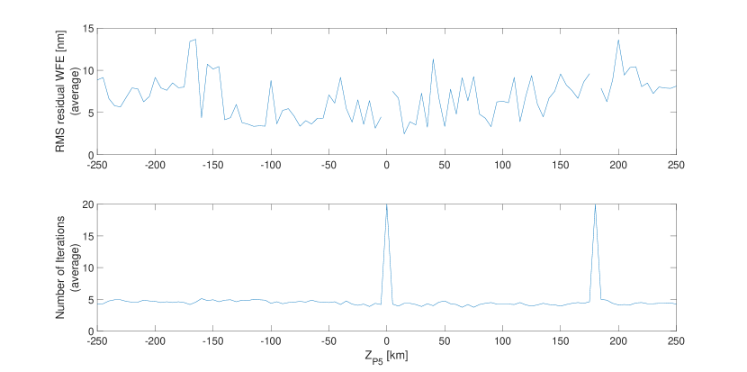 [2209 00071] Spatial Frequency Response And Sensitivity Of The