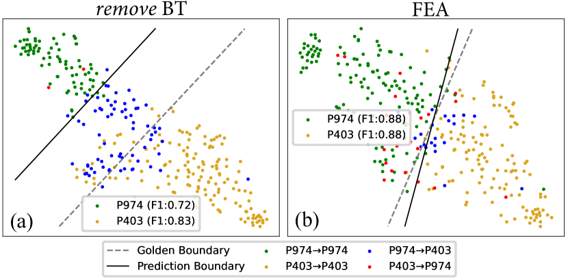[2209.00243] Less is More: Rethinking State-of-the-art Continual ...