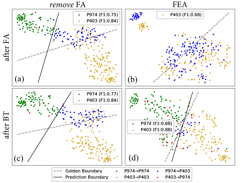 [2209.00243] Less is More: Rethinking State-of-the-art Continual ...