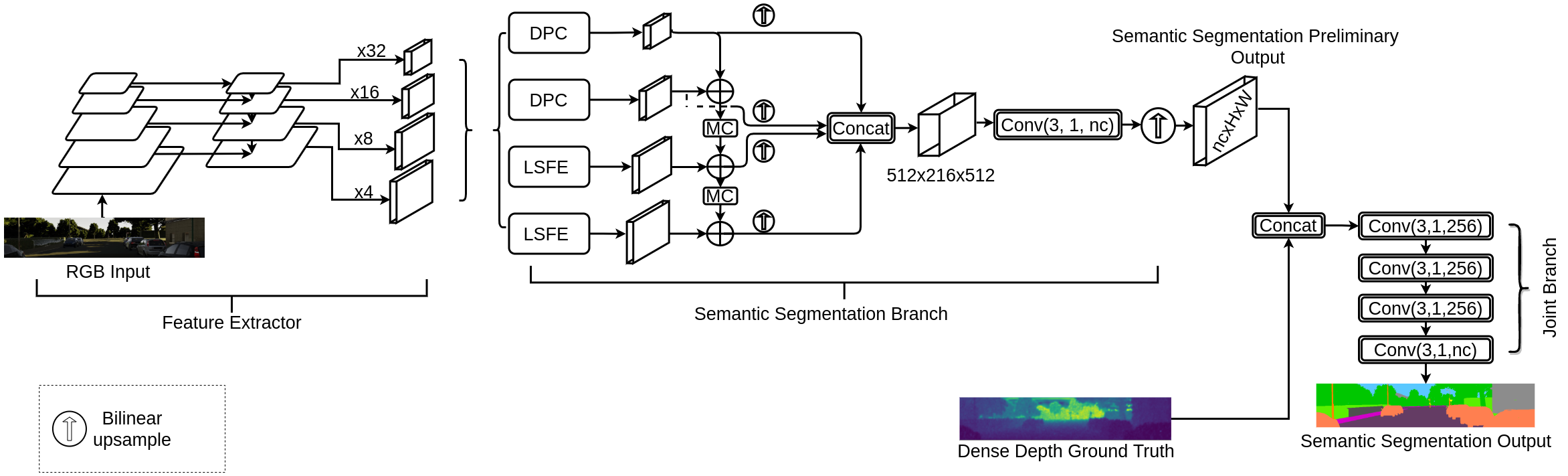 [2209.00381] SemSegDepth: A Combined Model for Semantic Segmentation and Depth Completion