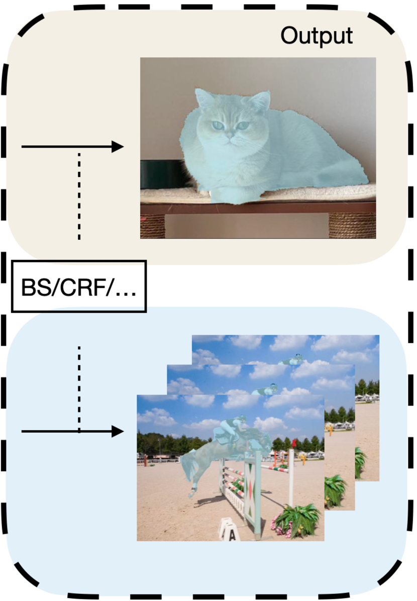 [2209.00383] TokenCut: Segmenting Objects in Images and Videos with Self-supervised Transformer ...