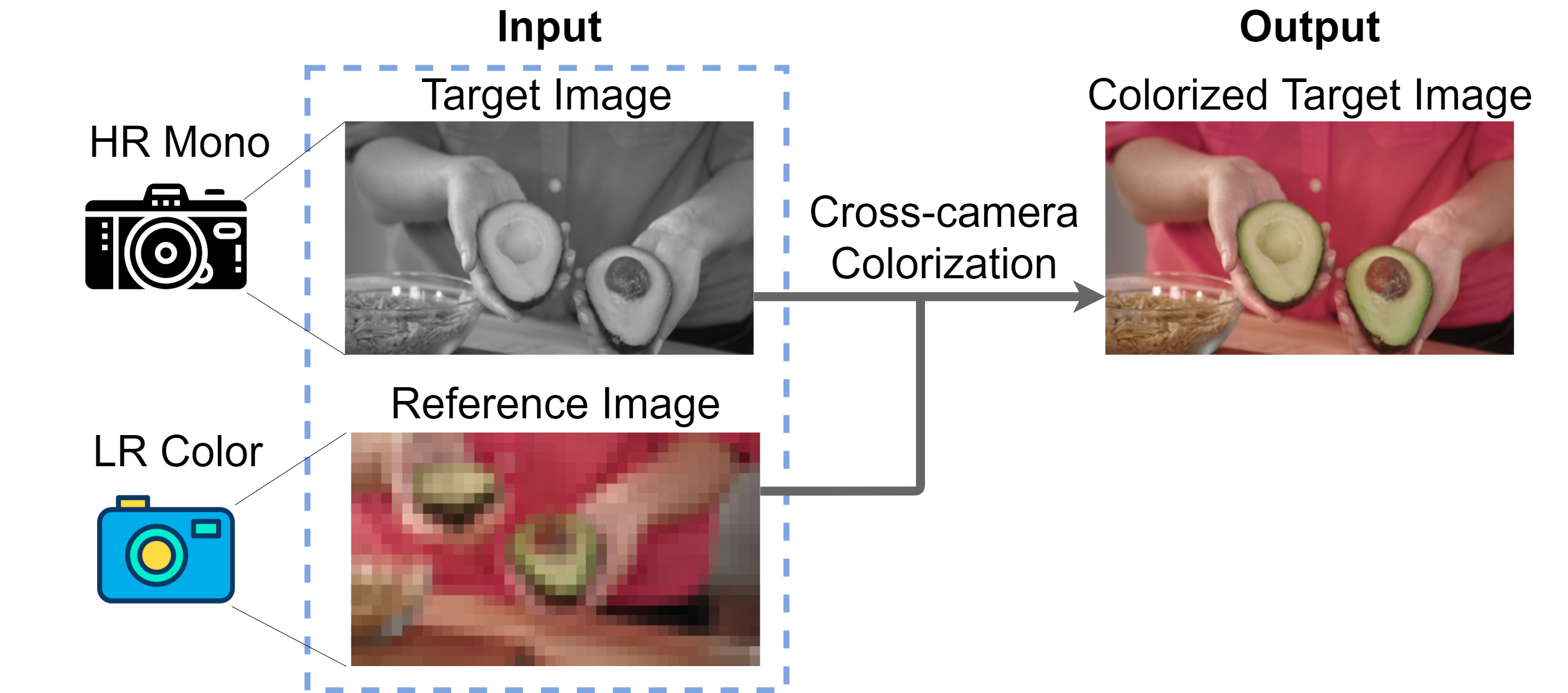 [2209.01211] Cross-Camera Deep Colorization