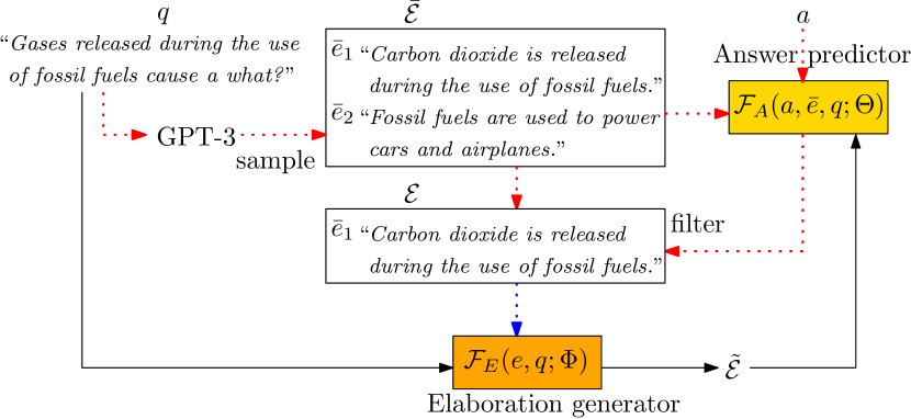 [2209.01232] Elaboration-Generating Commonsense Question Answering at Scale
