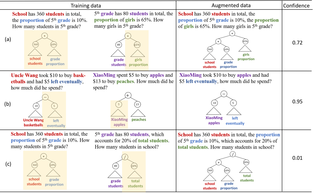[2209.01352] Improving Compositional Generalization in Math Word ...