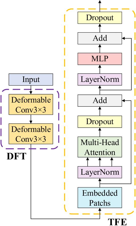 [2209.01373] TogetherNet: Bridging Image Restoration and Object Detection Together via Dynamic ...