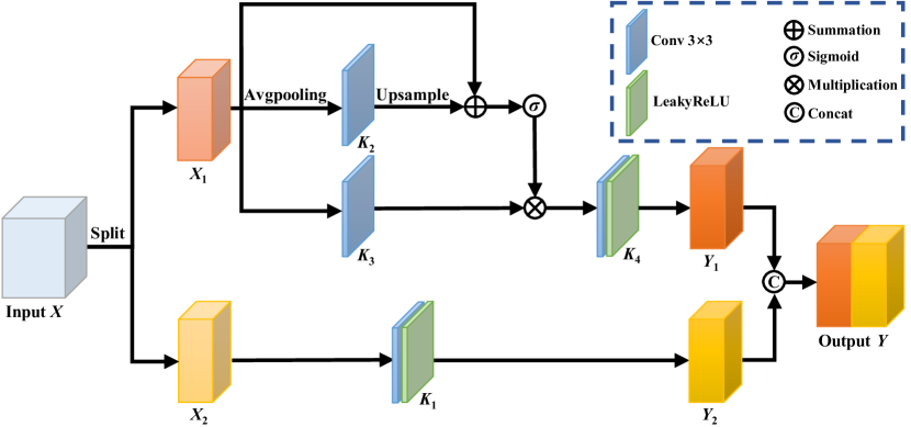 [2209.01373] TogetherNet: Bridging Image Restoration and Object Detection Together via Dynamic ...