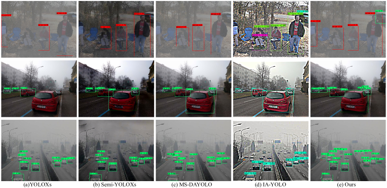 [2209.01373] TogetherNet: Bridging Image Restoration and Object Detection Together via Dynamic ...