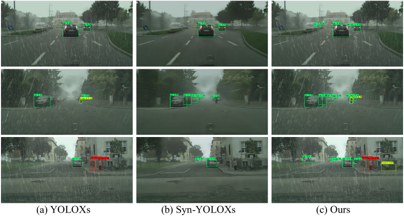 [2209.01373] TogetherNet: Bridging Image Restoration and Object Detection Together via Dynamic ...