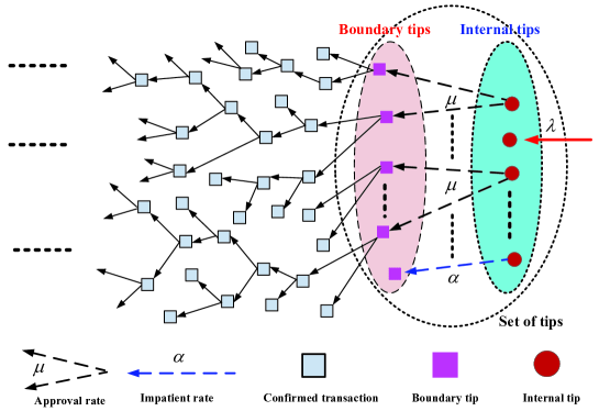 [2209.01458] A Markov Process Theory for Network Growth Processes of ...
