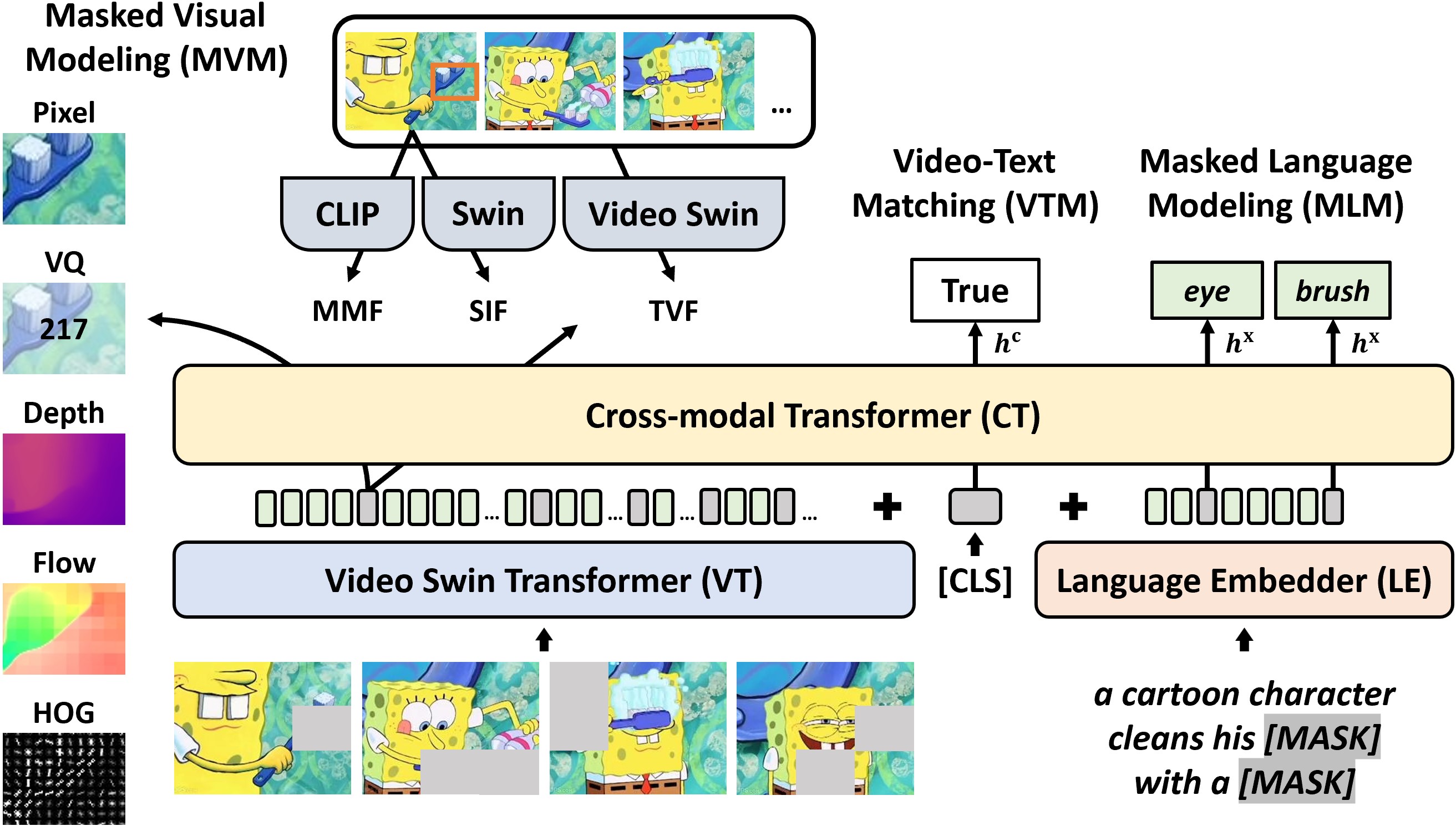 [2209.01540] An Empirical Study of End-to-End Video-Language ...
