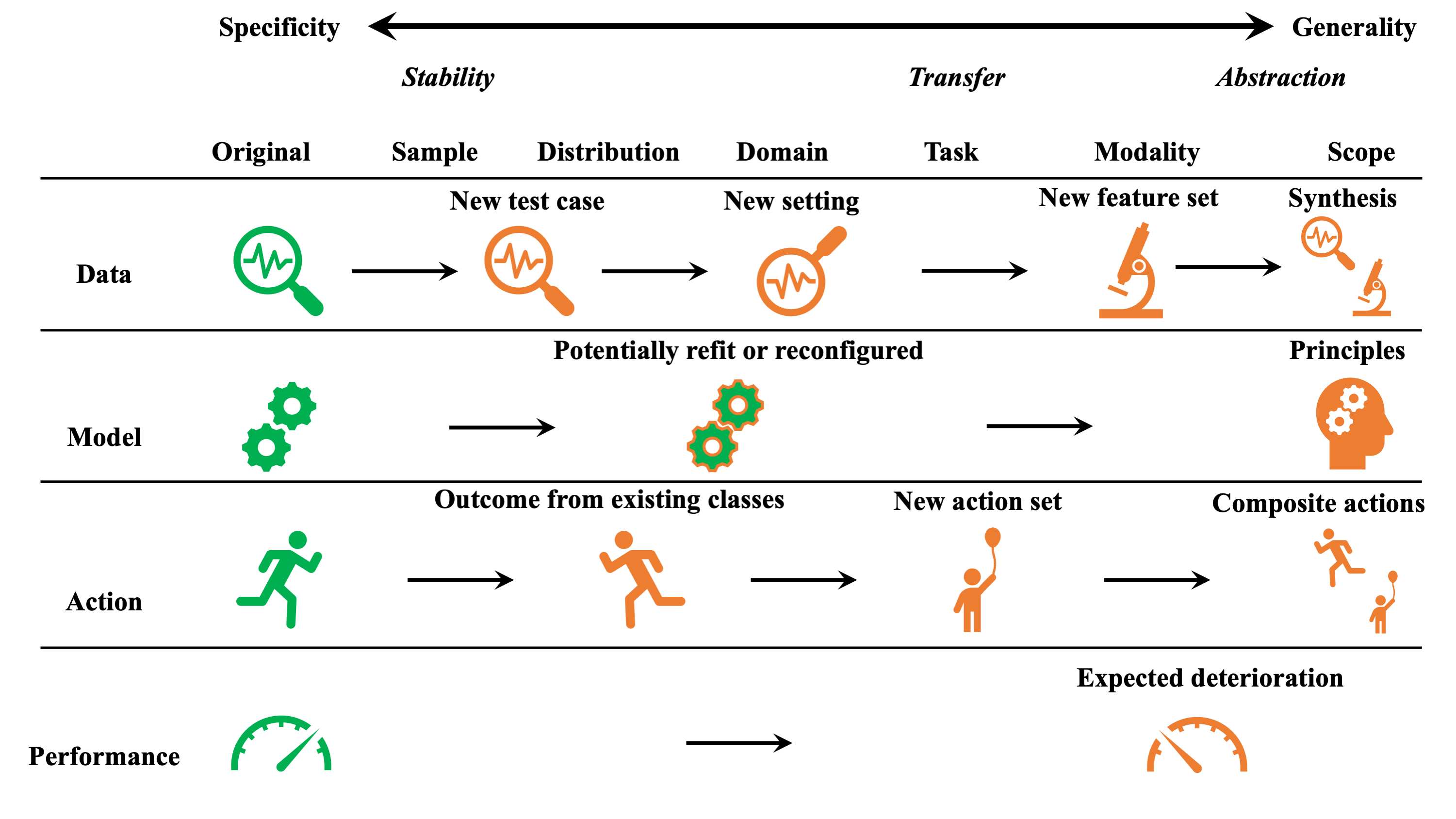 [2209.01610] Generalization in neural networks: a broad survey