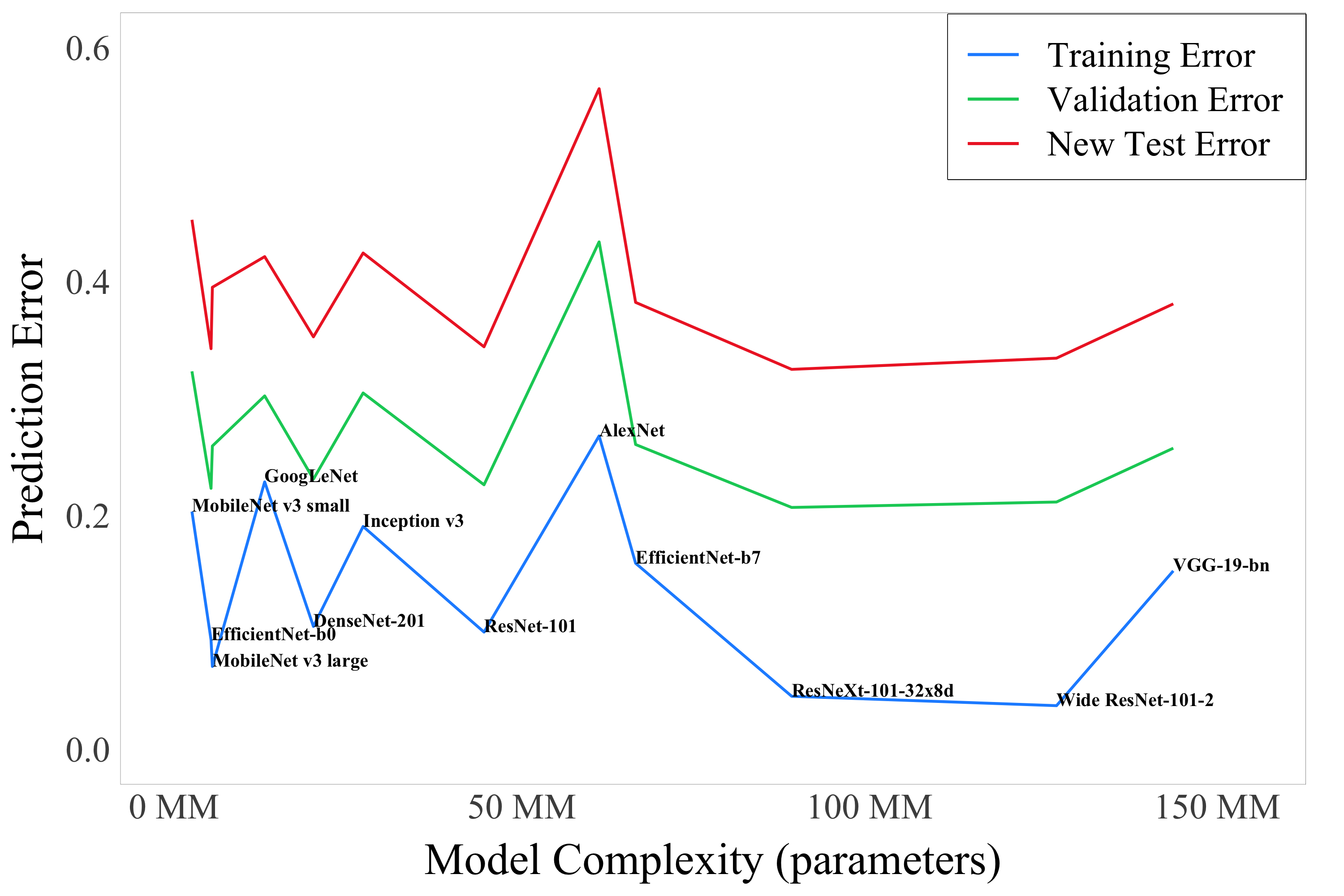 [2209.01610] Generalization in neural networks: a broad survey