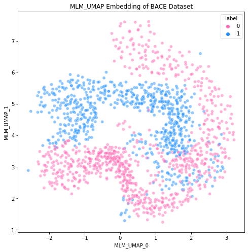 [2209.01712] ChemBERTa-2: Towards Chemical Foundation Models
