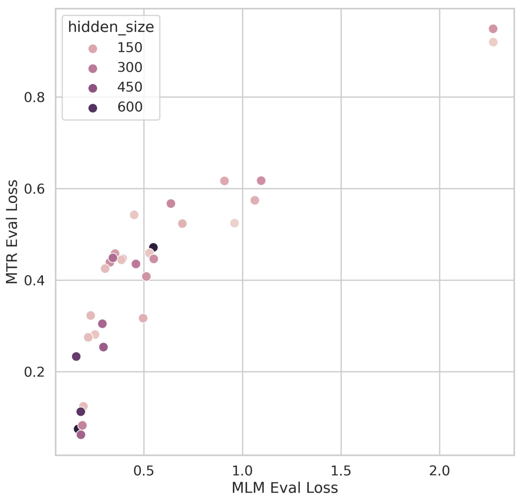 [2209.01712] ChemBERTa-2: Towards Chemical Foundation Models