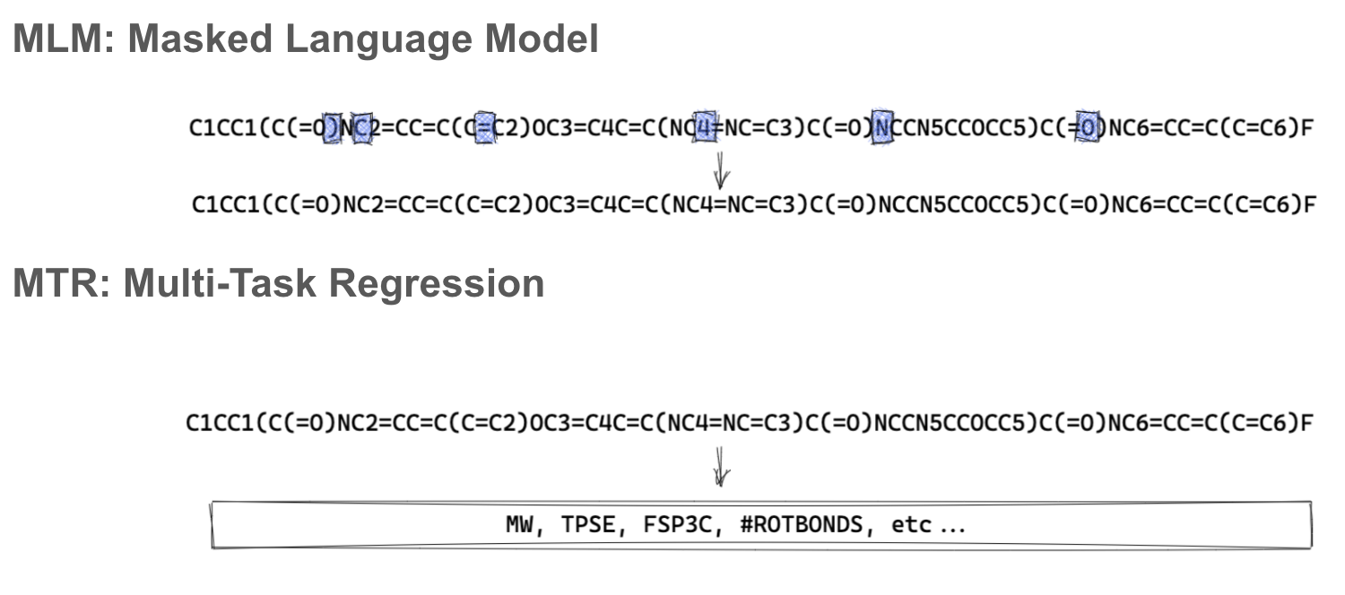 [2209.01712] ChemBERTa-2: Towards Chemical Foundation Models