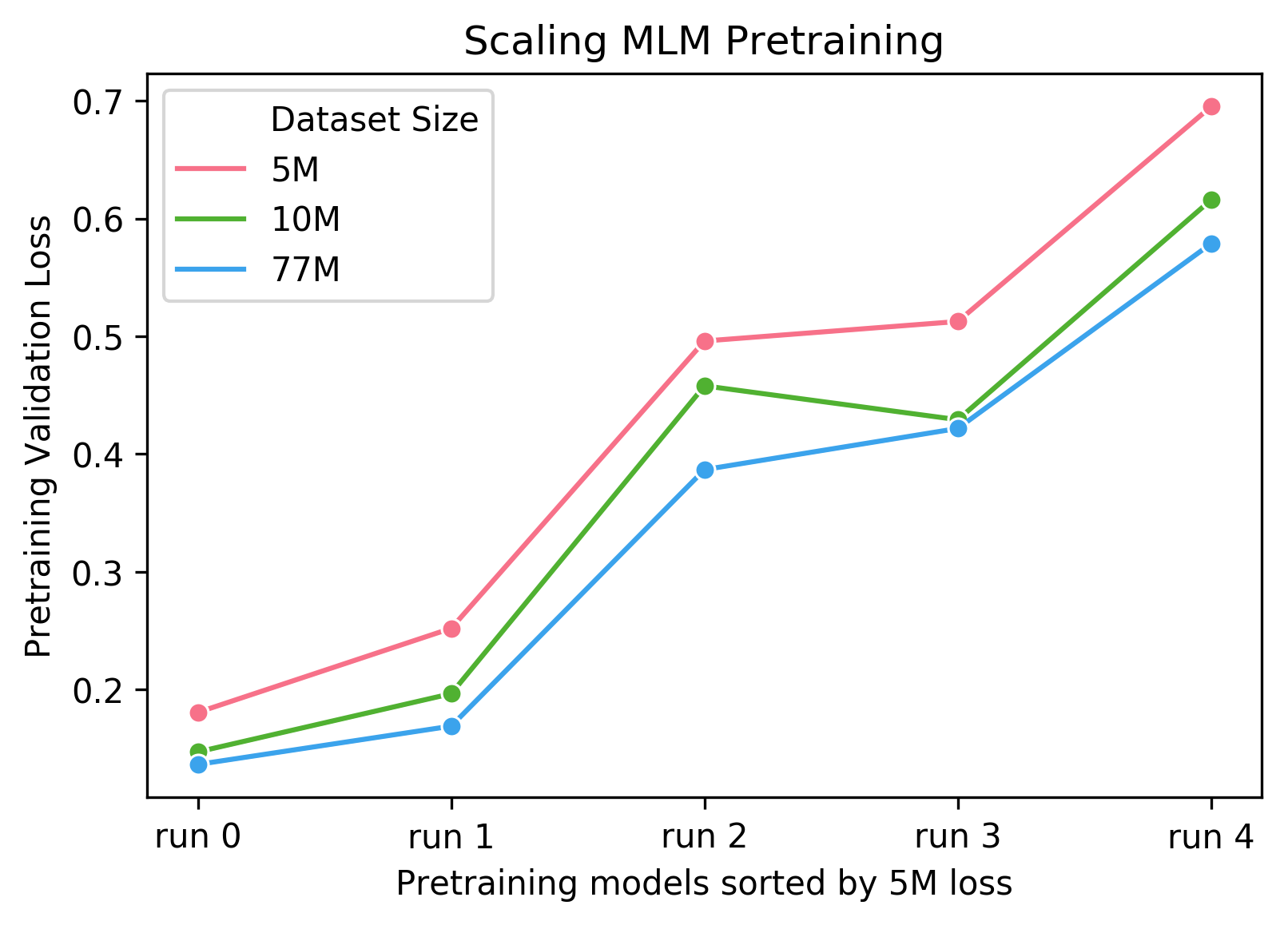 [2209.01712] ChemBERTa-2: Towards Chemical Foundation Models