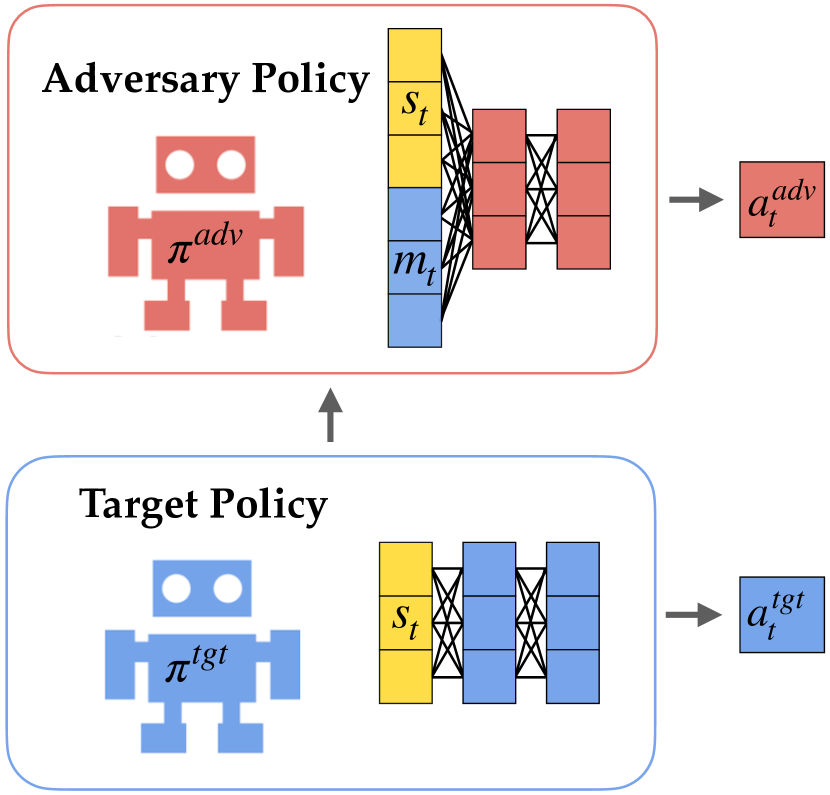 [2209.02167] Red Teaming with Mind Reading: White-Box Adversarial ...